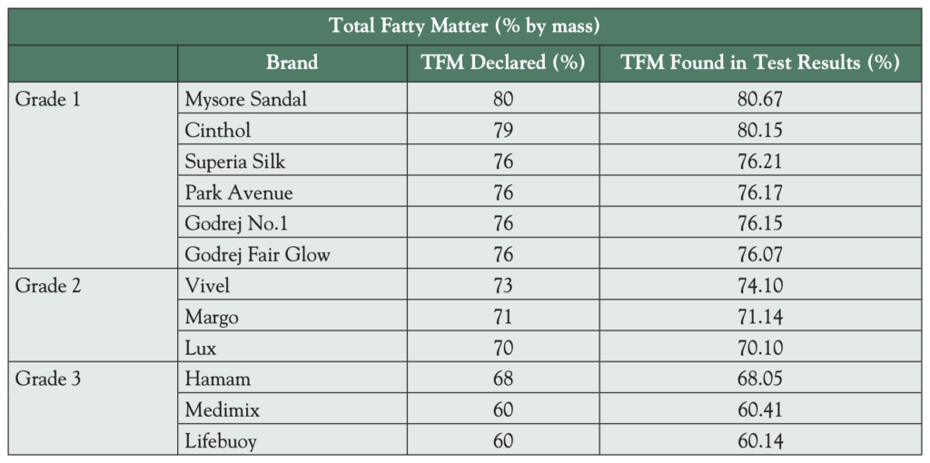 Sebamed vs. Dove, Pears, Lux, Santoor, Rin, and all other soaps ...